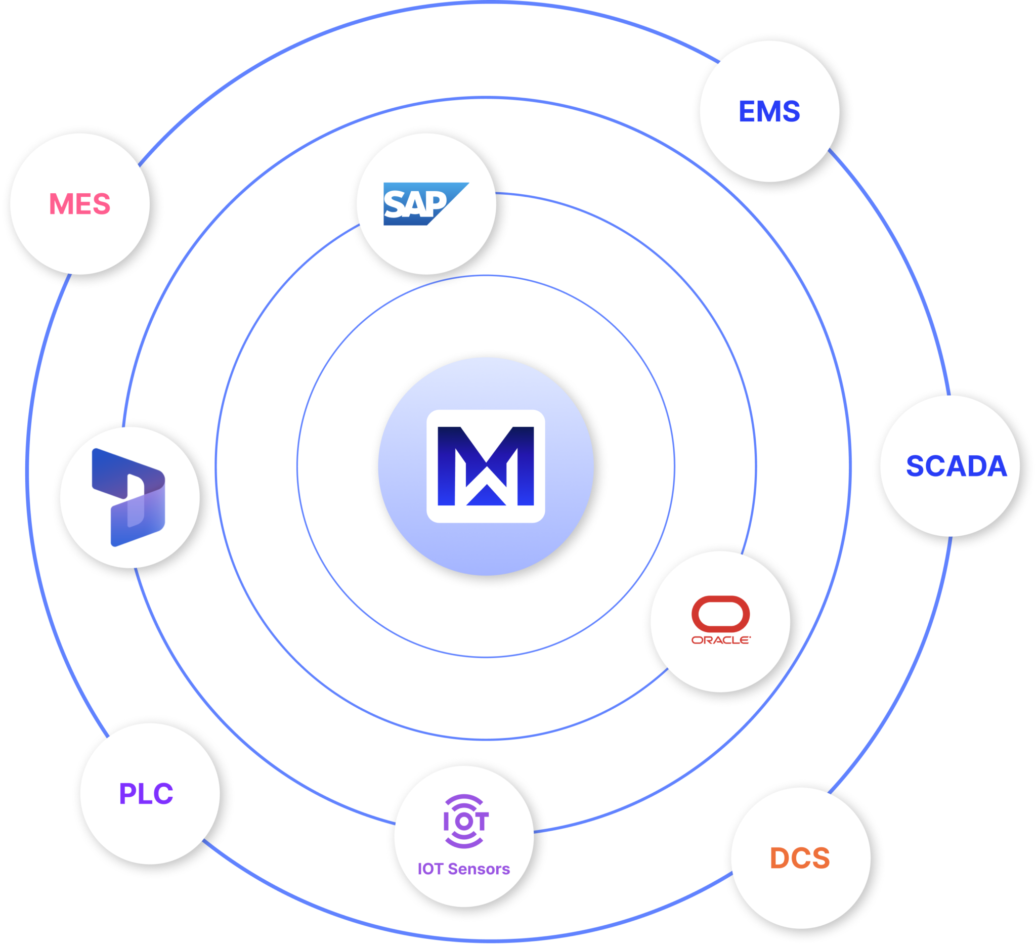 SAP CMMS Integration: AI-Driven Plant Maintenance & Data Sync