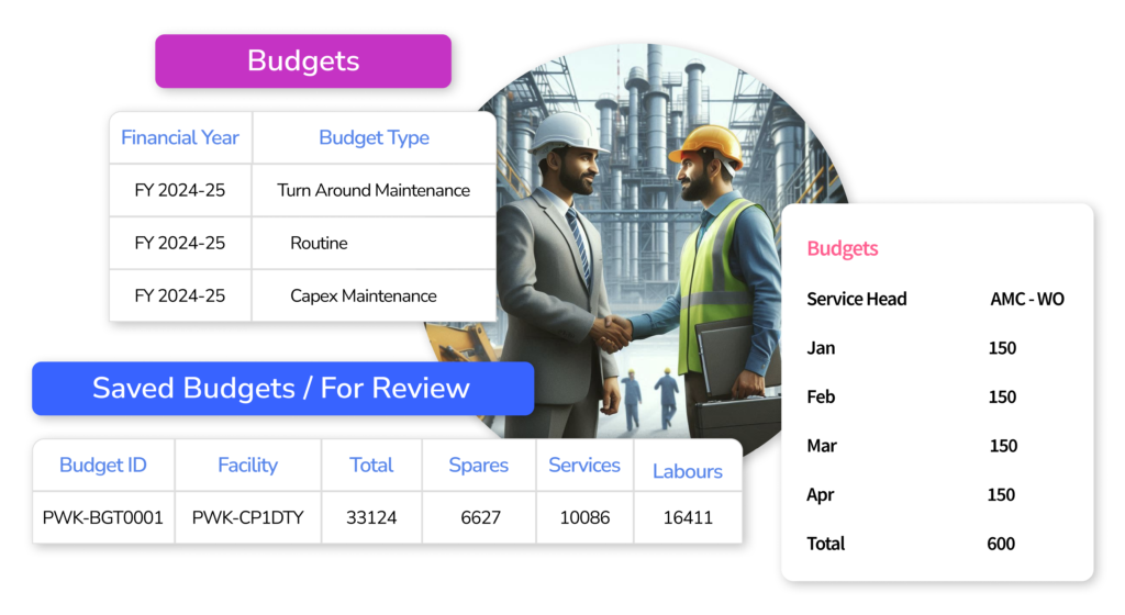 AI-Powered Budget Management | Cost Control & Financial Planning