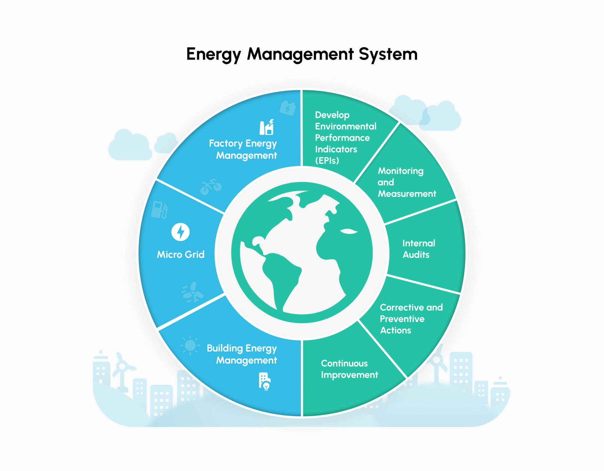 AI-Powered Energy Management | Monitoring & Consumption Control
