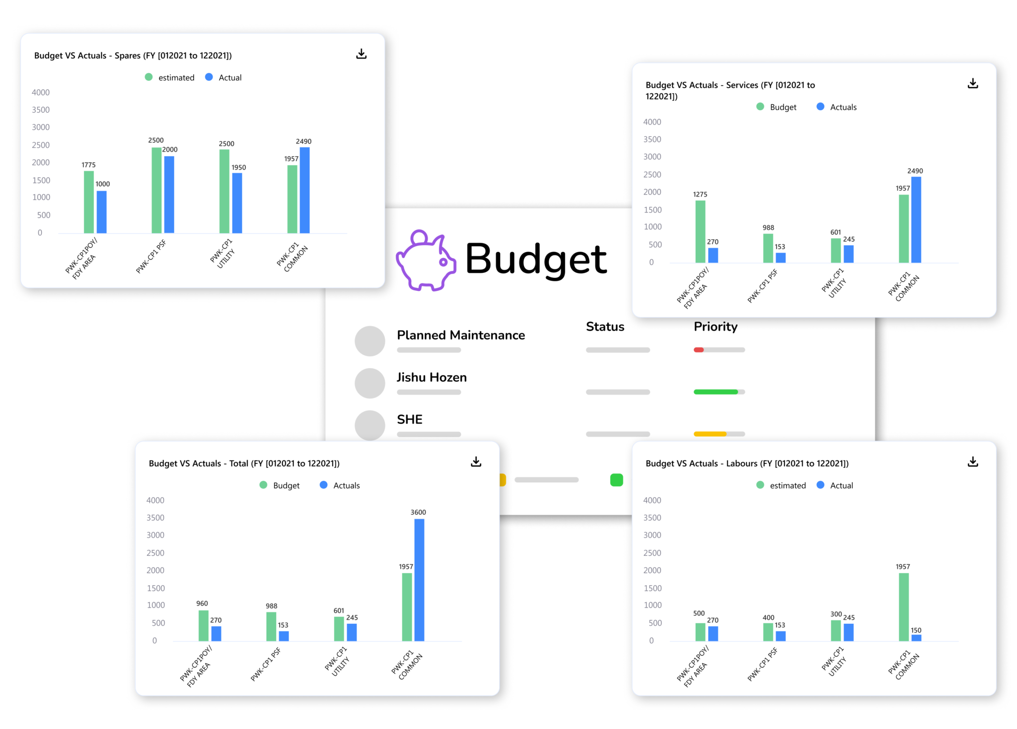 AI-Powered Budget Management | Cost Control & Financial Planning