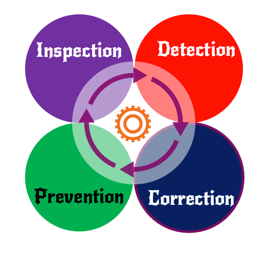 The Science of Scheduling: Optimizing Preventive Maintenance for ...