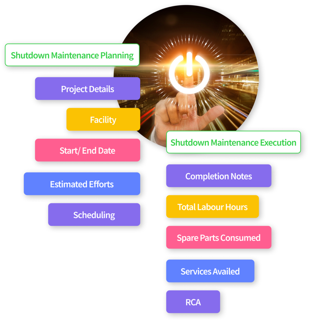 AI-Powered Shutdown Management | Turnaround and Plant Maintenance