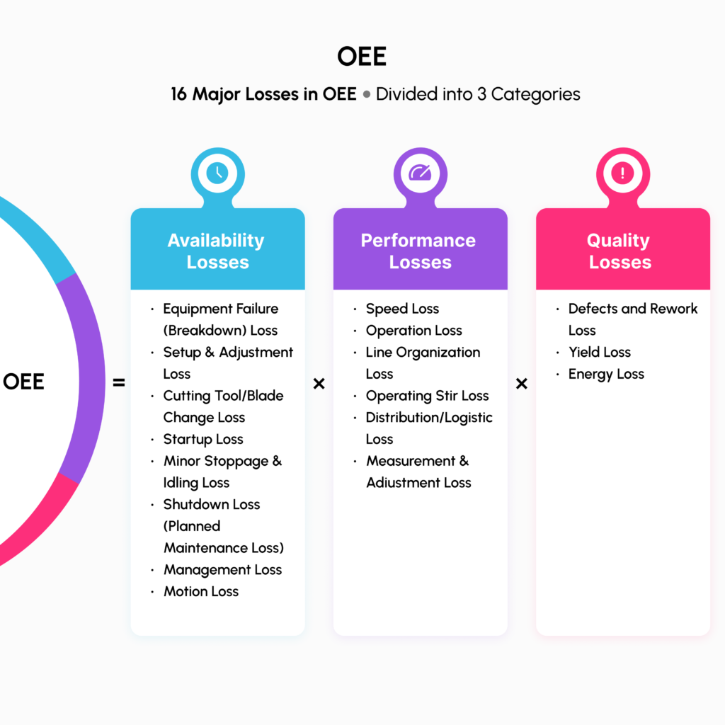 MaintWiz AI CMMS | Comprehensive OEE Software Solutions | Optimize Your ...