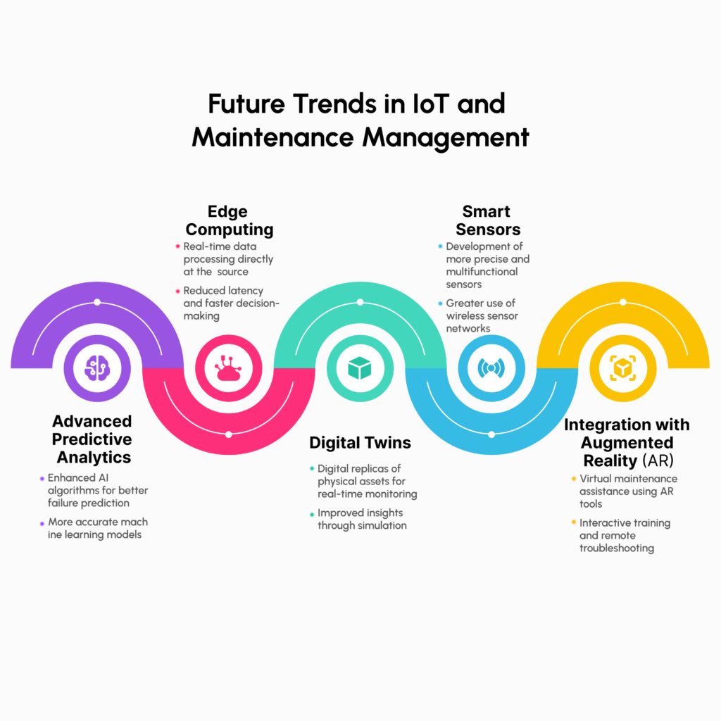 Ai Powered Iot Integration Asset Monitoring And Data Analytics