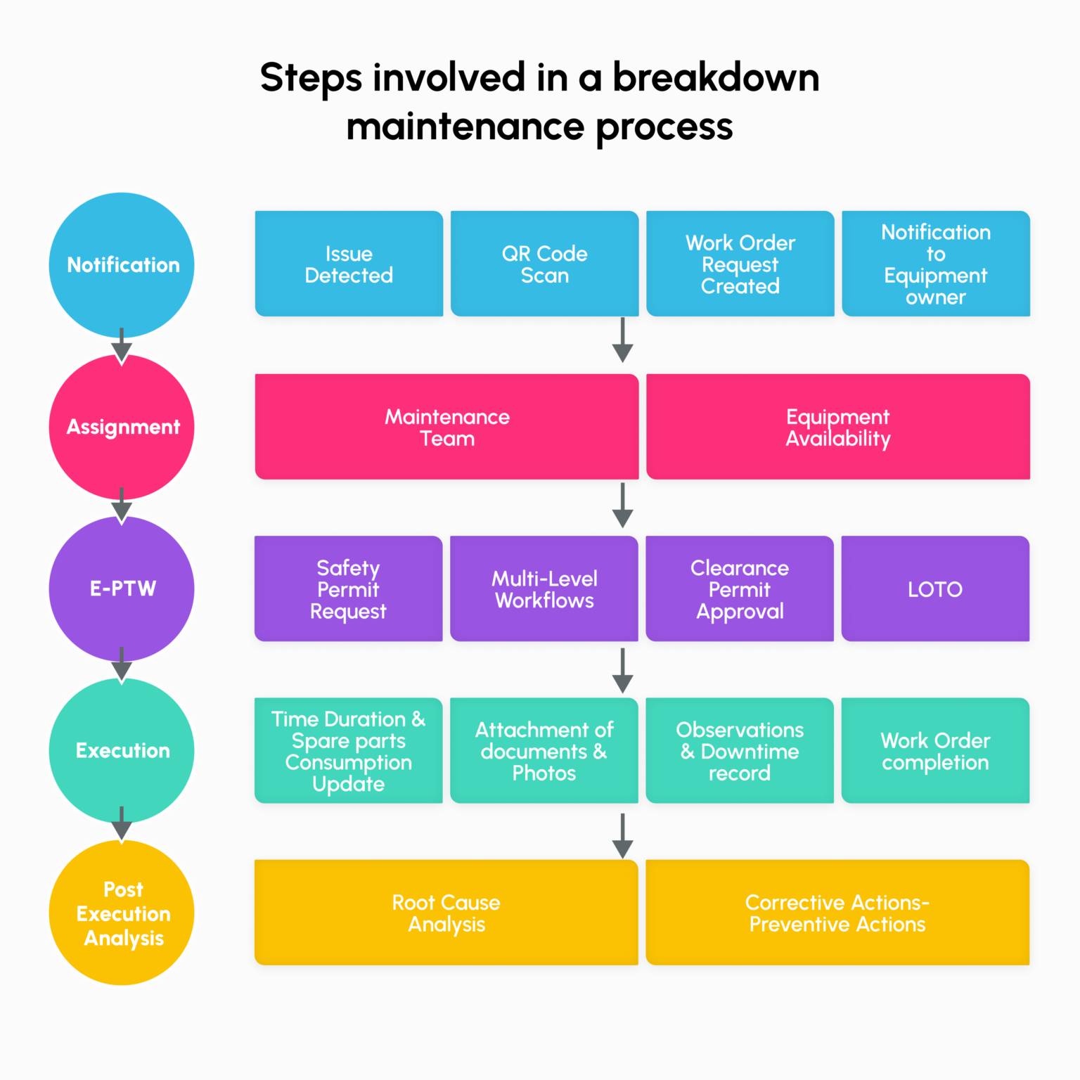 AI-Powered Breakdown Management | Smart Recovery & Downtime Control