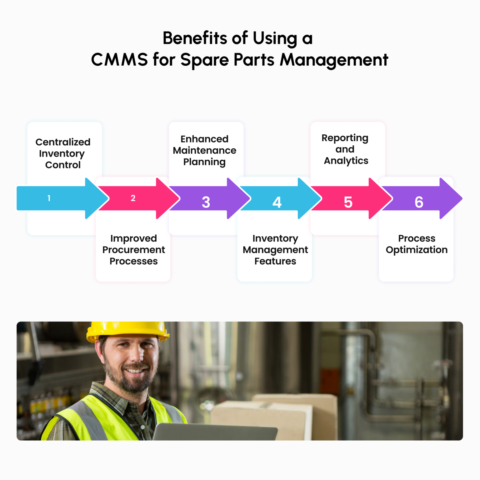 Smart Spare Parts Management | AI-Driven Inventory & Stock Control