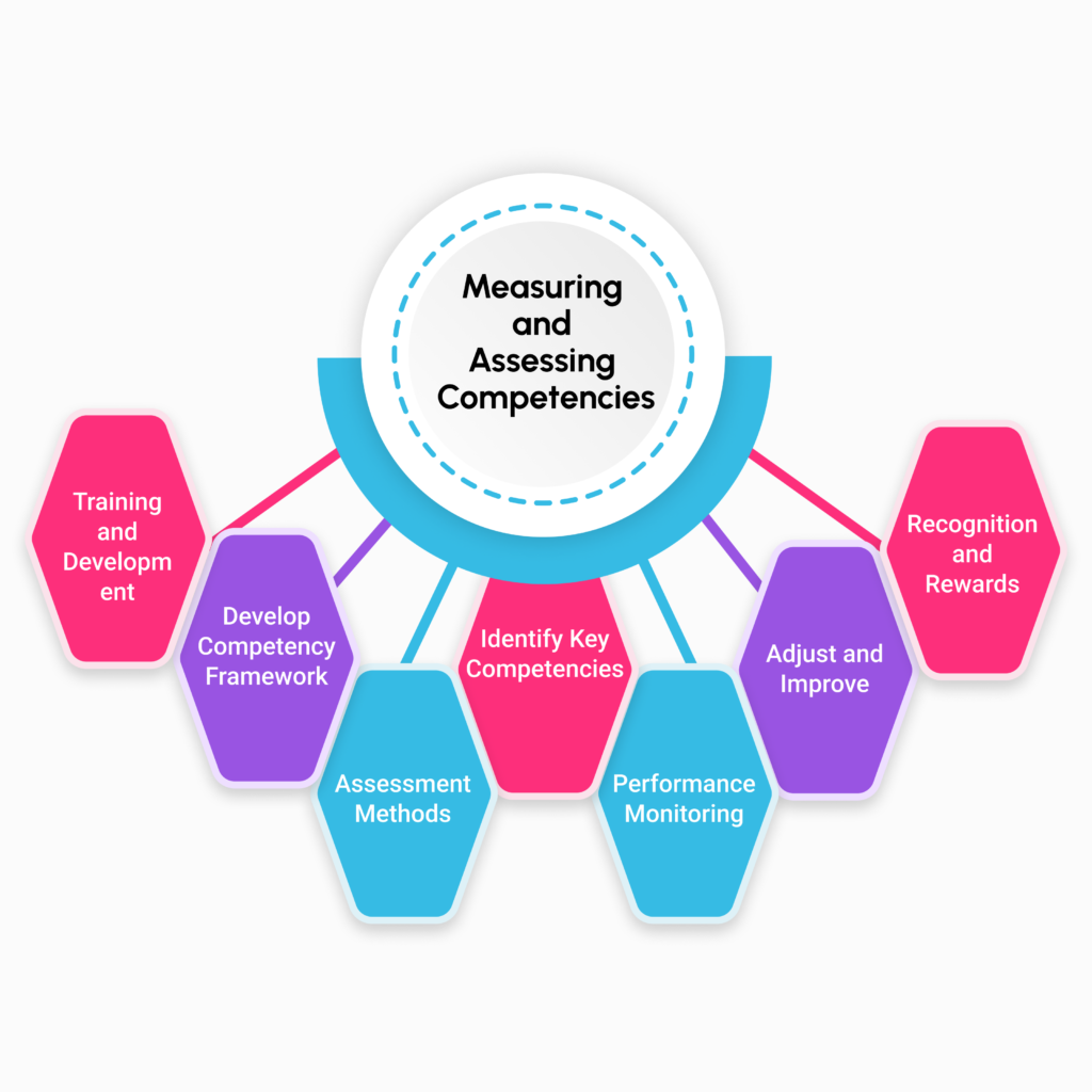 AI-Driven Competency Management | Skill & Training Optimization