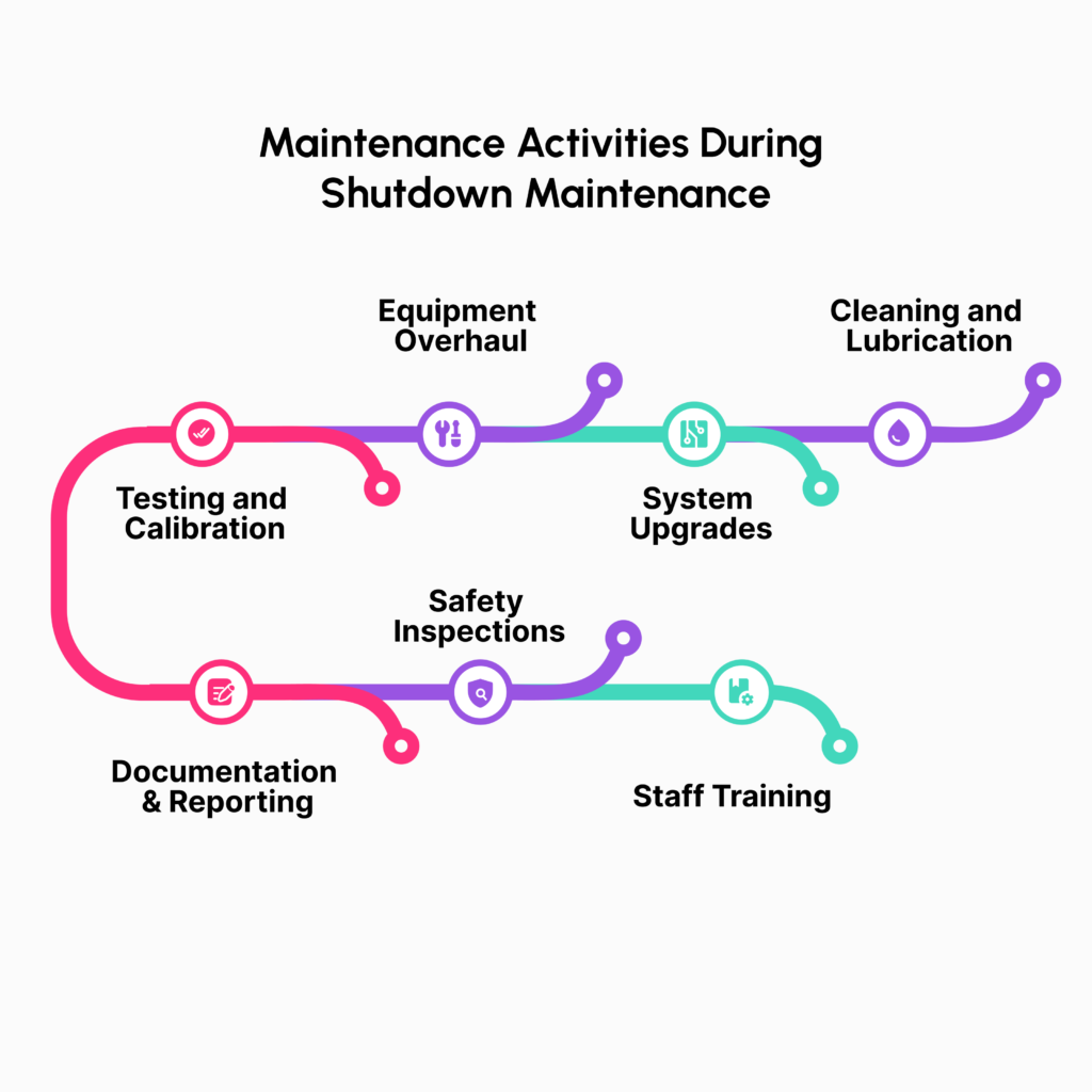 AI-Powered Shutdown Management | Turnaround and Plant Maintenance