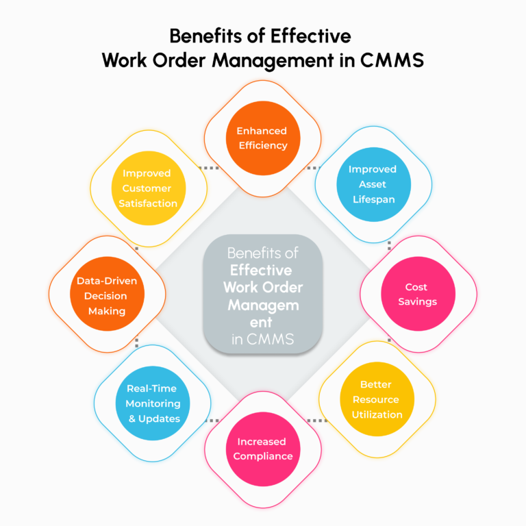 Work Order Management Software | AI-Powered Maintenance System