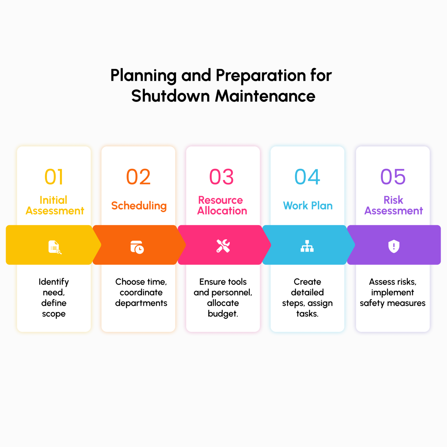 AI-Powered Shutdown Management | Turnaround and Plant Maintenance