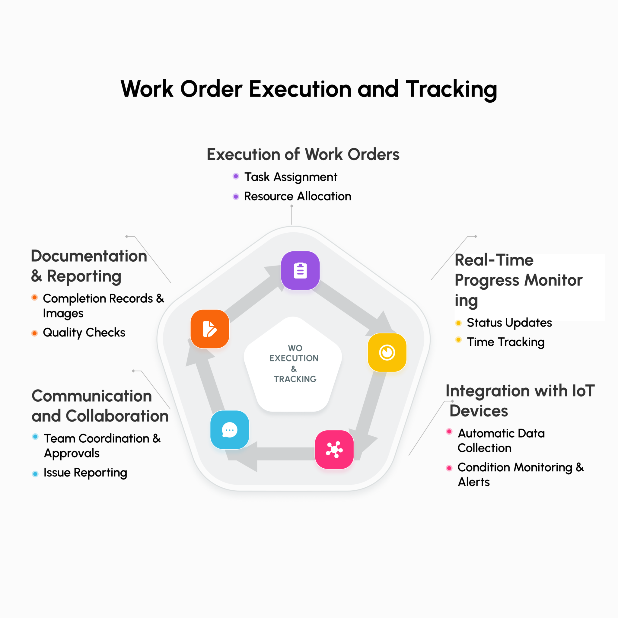 Work Order Management Software | AI-Powered Maintenance System