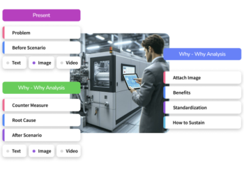 Focused Improvement (Kobetsu Kaizen) - Transform Equipment Performance ...