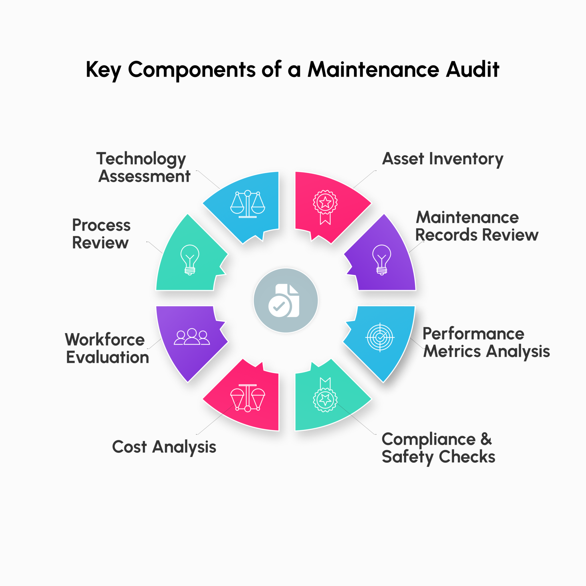 AI-Enhanced Maintenance Audits | Smart Compliance & Process Control