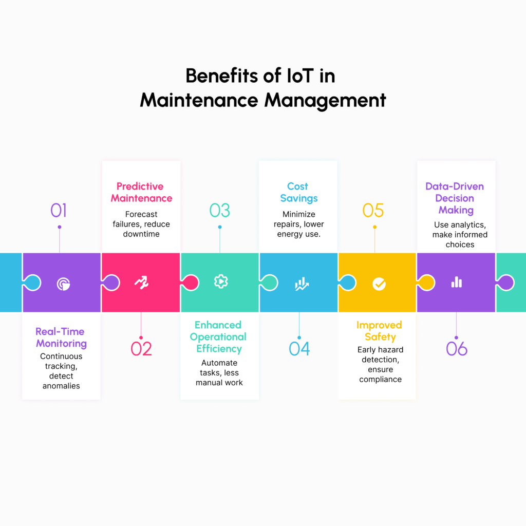 AI-Powered IoT Integration | Asset Monitoring & Data Analytics