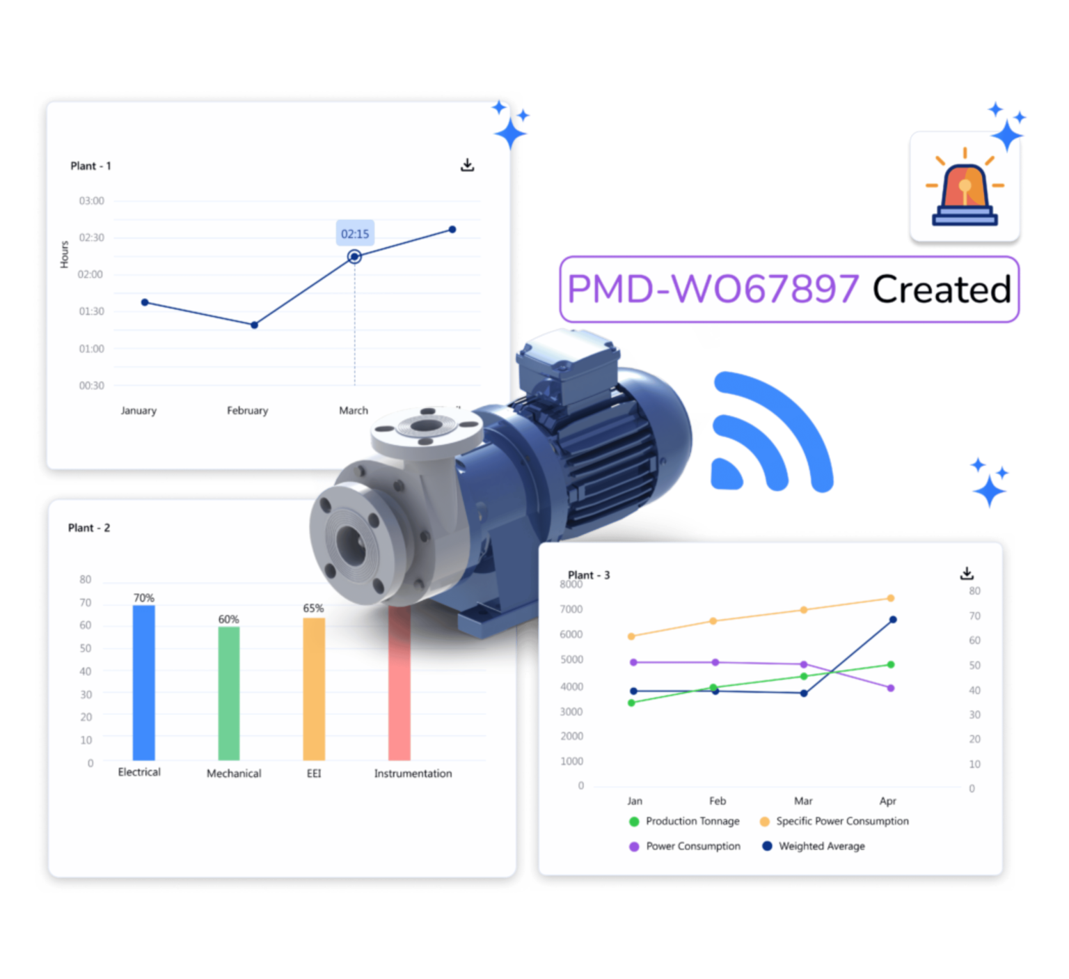 AI-Powered CMMS Software for Smart Maintenance & Asset Management