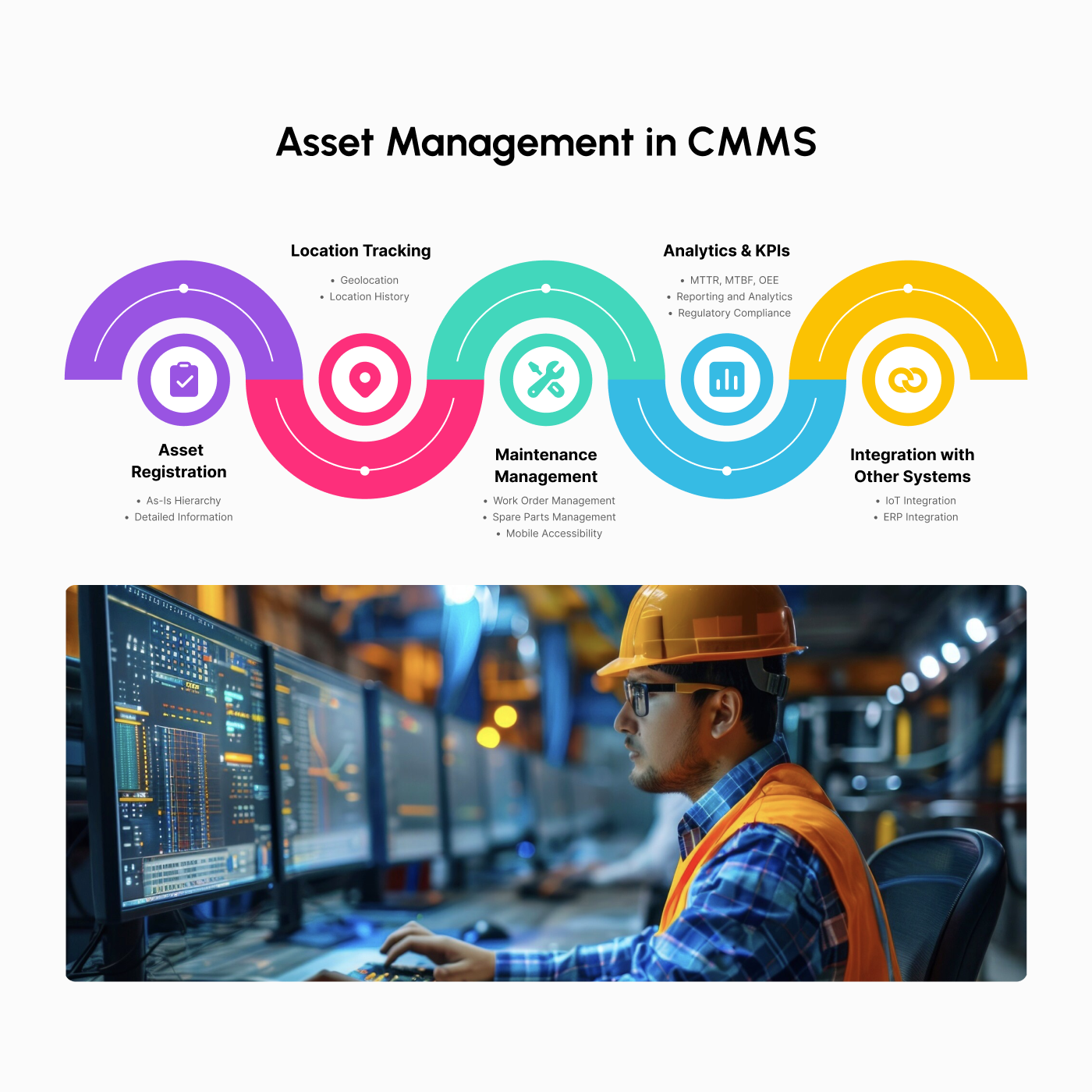 Asset Management Software | AI-Powered Lifecycle Control System