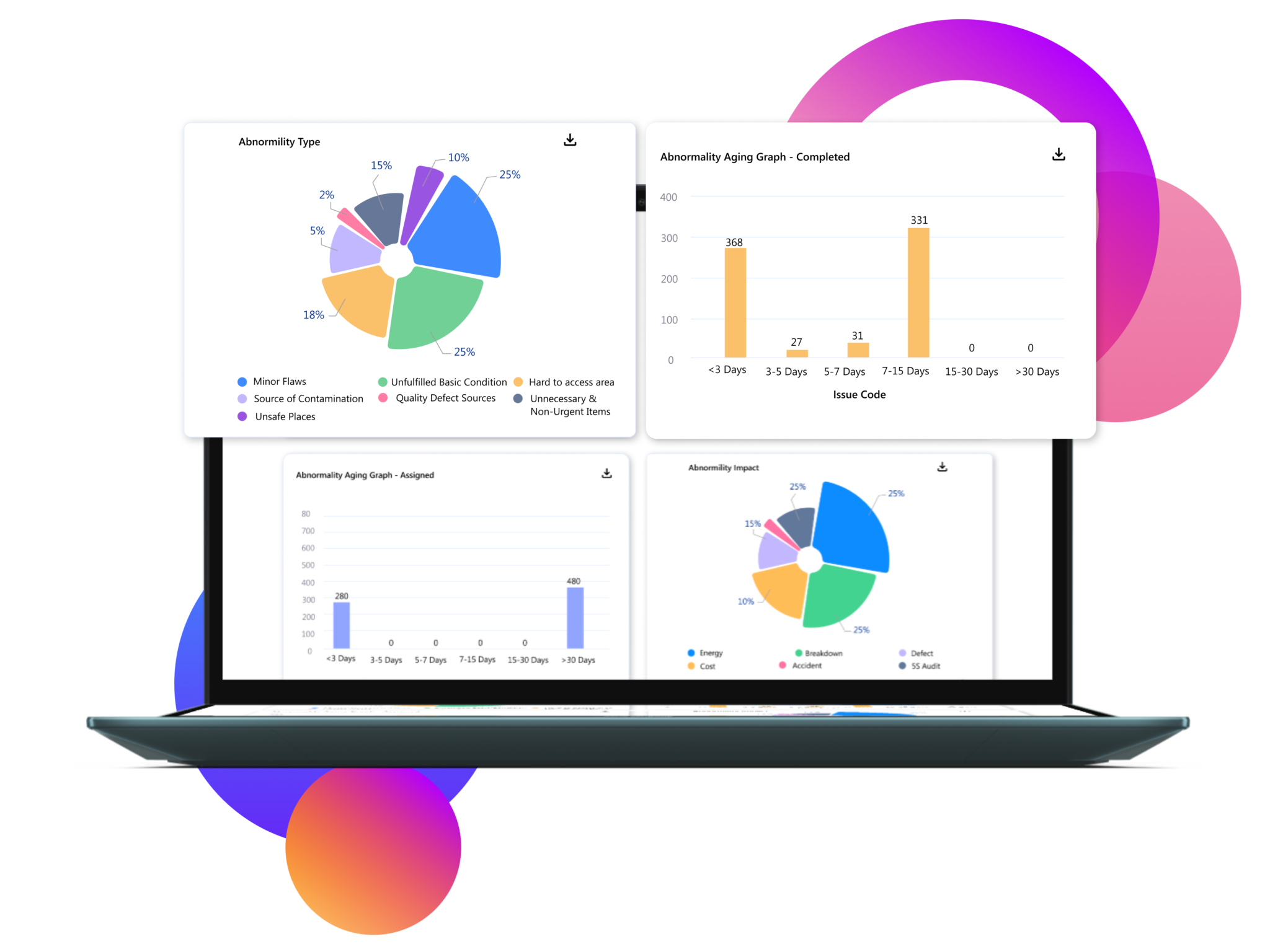 Autonomous Maintenance Software | Jishu Hozen Implementation | MaintWiz ...