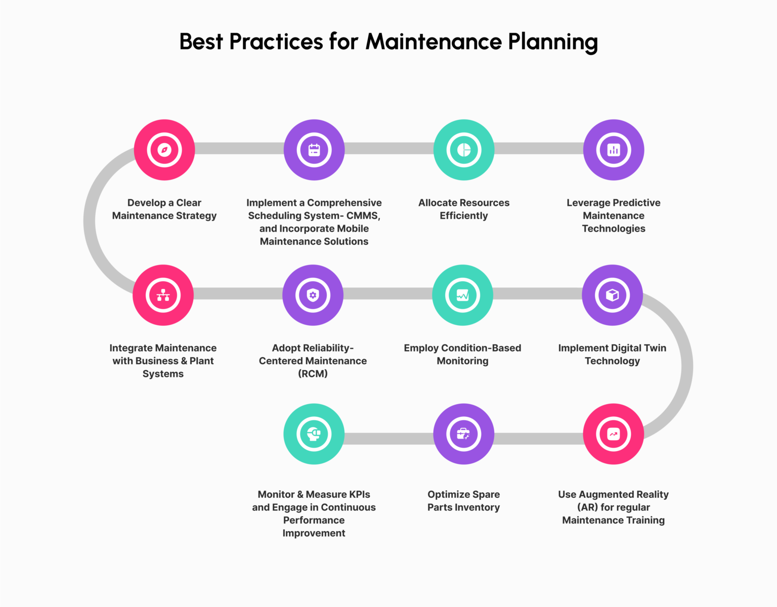 MaintWiz AI CMMS | Efficient Maintenance Planning. Boost Asset Uptime