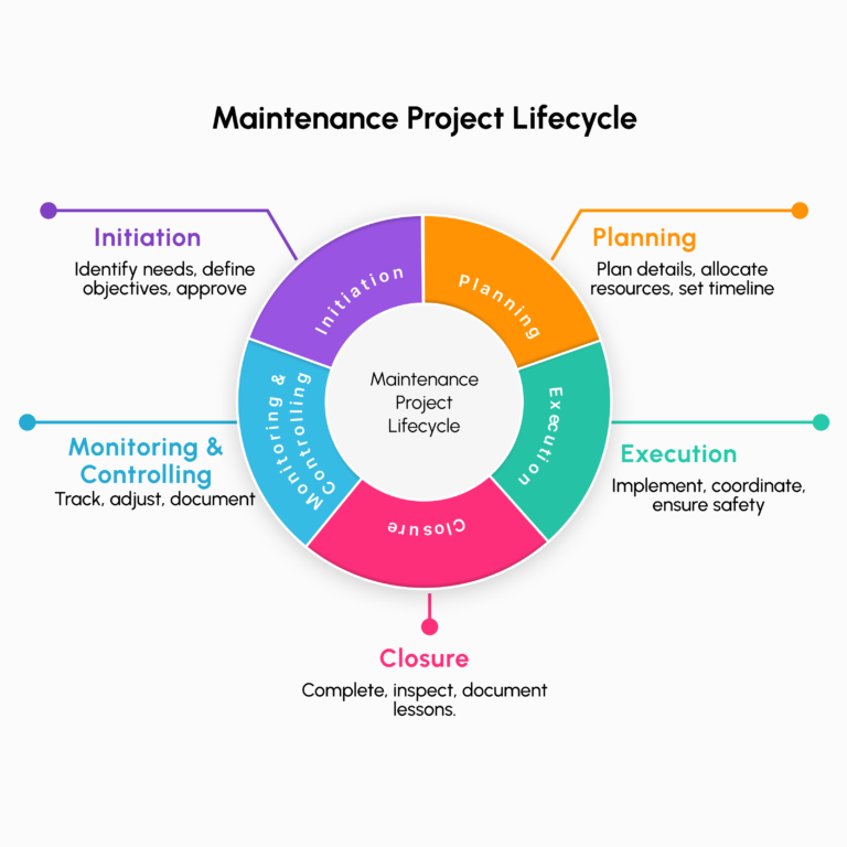 AI-Powered Project Management | Maintenance & Resource Planning