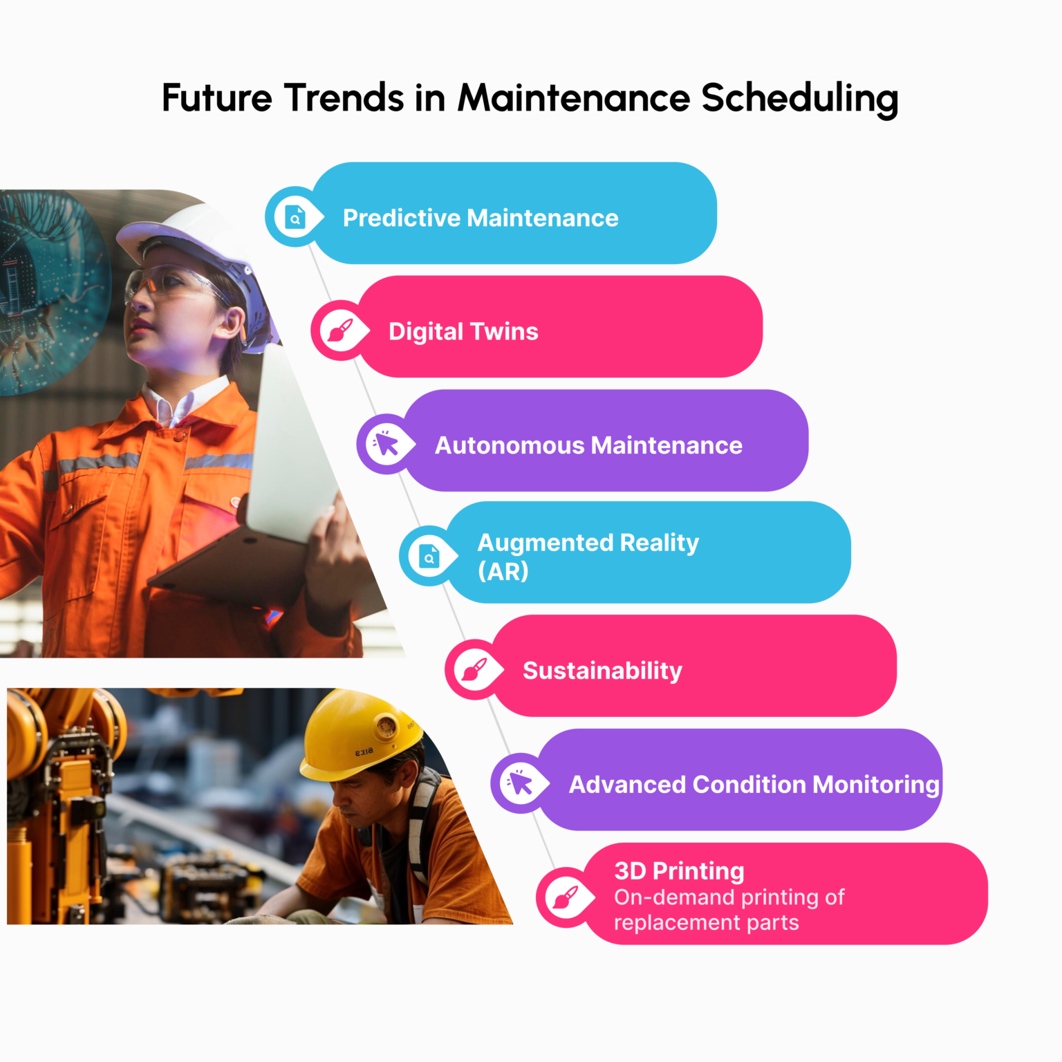 AI-Powered Maintenance Scheduling | Planning & Resource Control