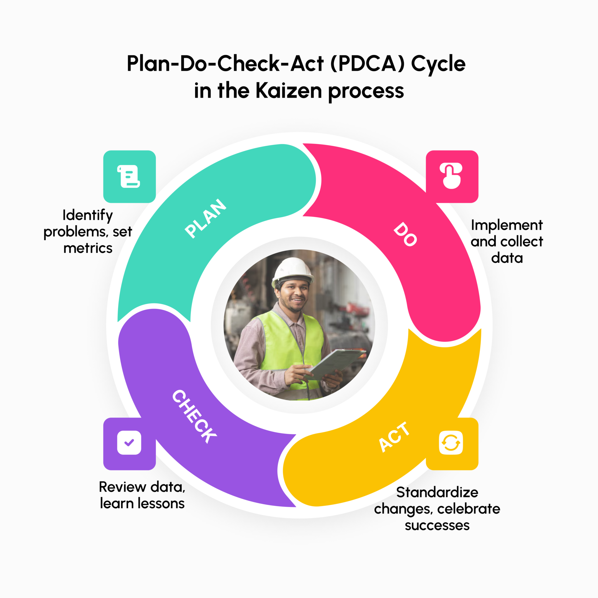 AI-Enhanced Kaizen CMMS | Continuous Improvement & Process Control