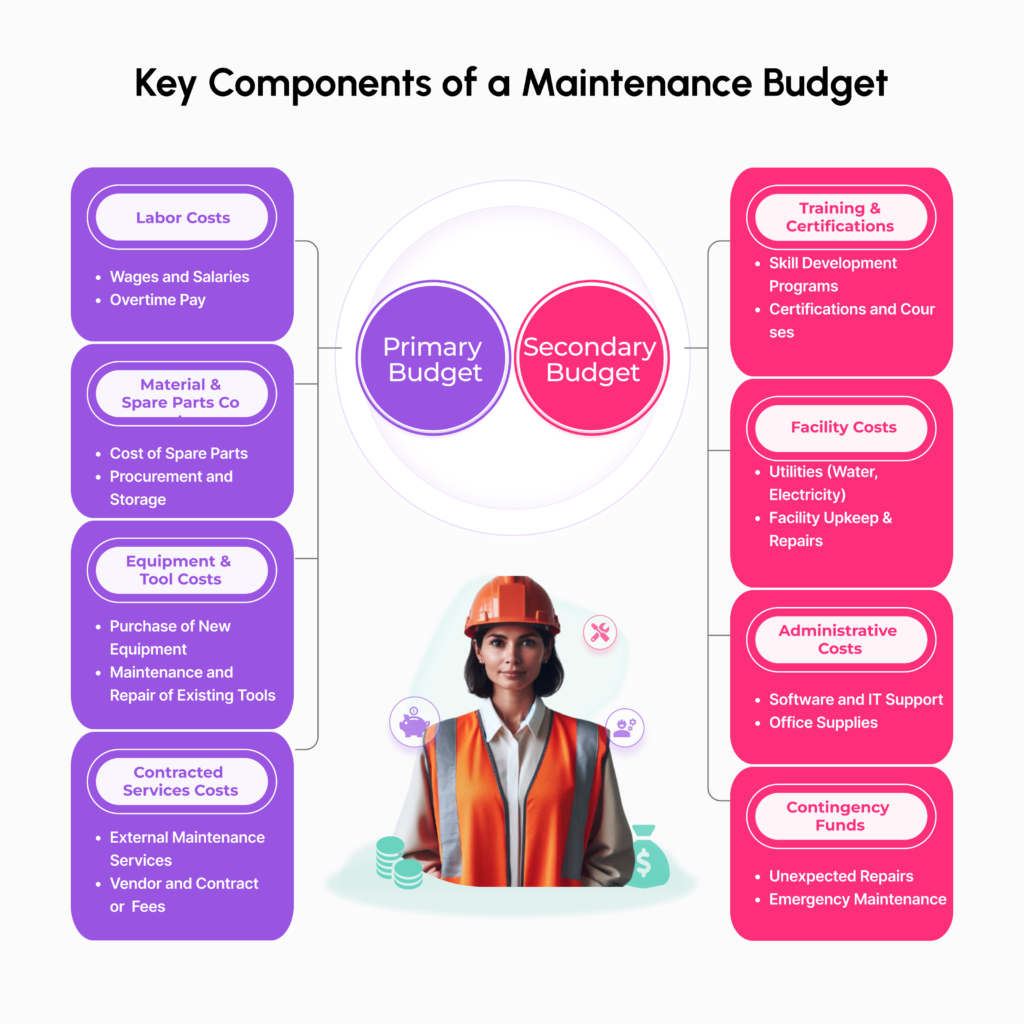 AI-Powered Budget Management | Cost Control & Financial Planning