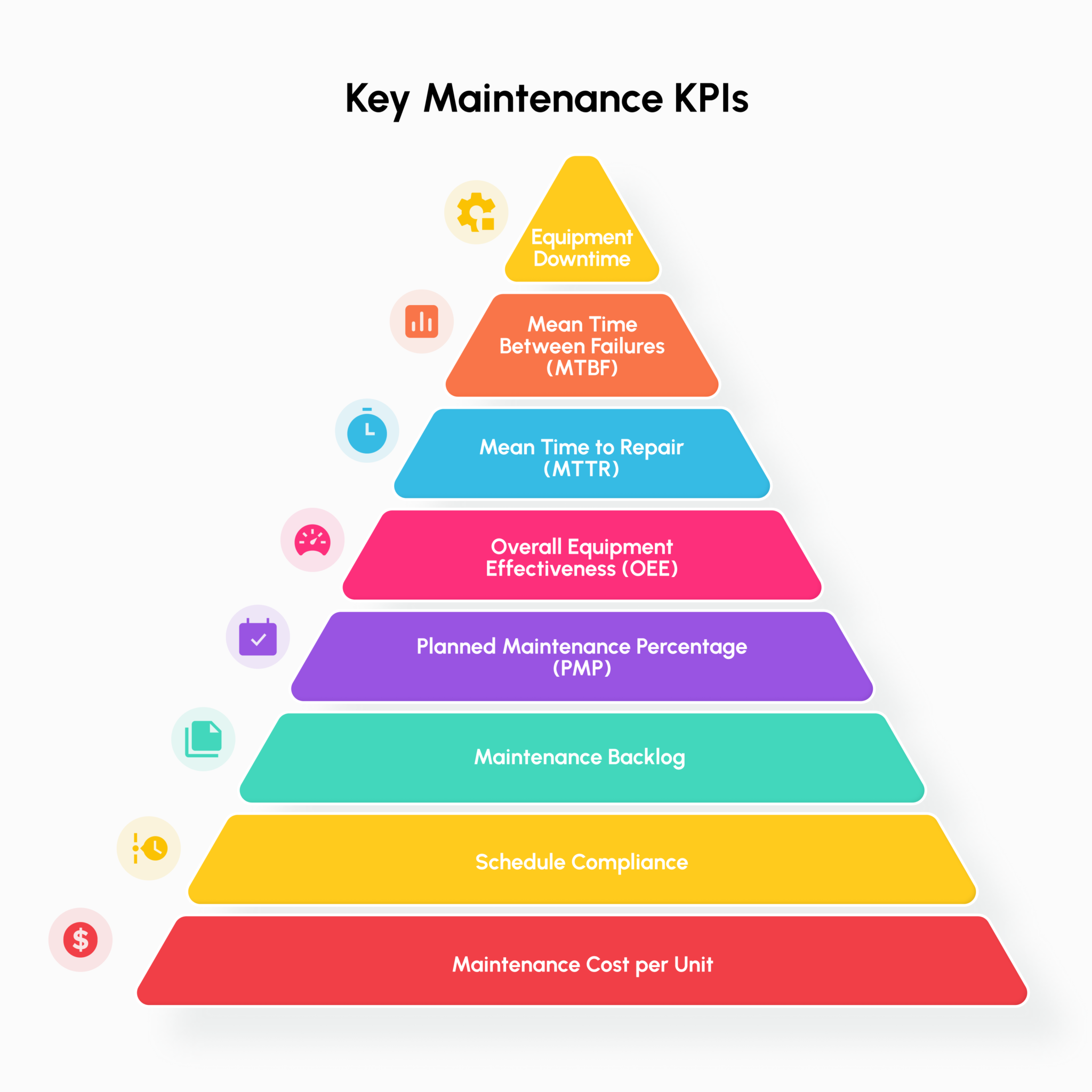 AI-Enhanced Maintenance KPI | Smart Performance Metrics & Analytics