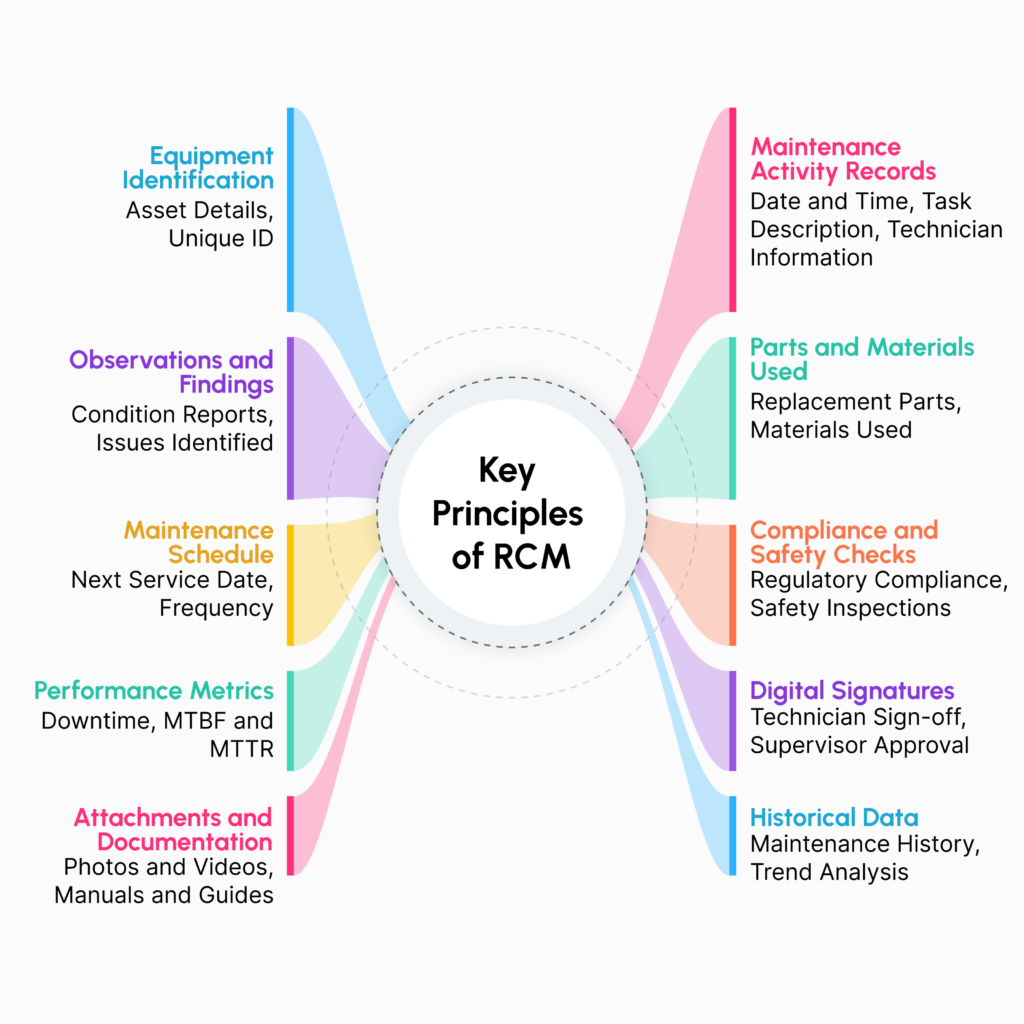 AI-Powered RCM Solution: Asset Reliability & Performance Control