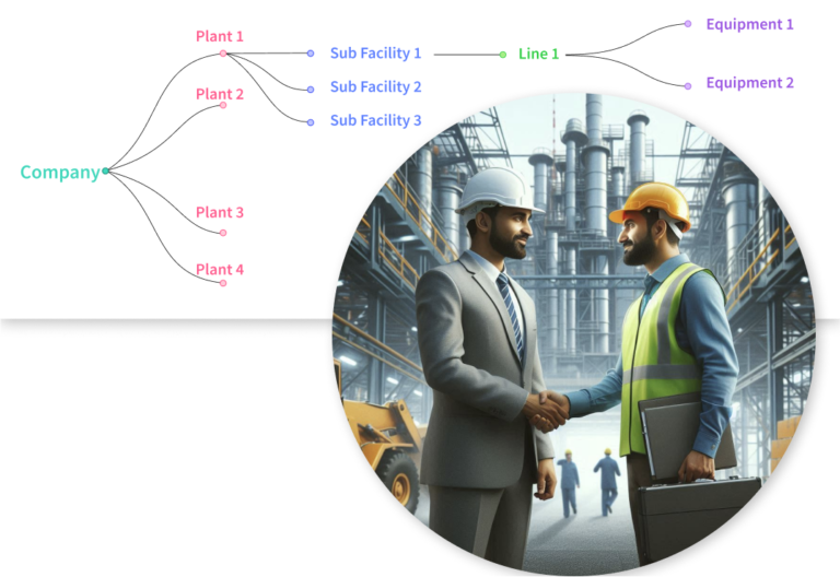 Asset Management Software | AI-Powered Lifecycle Control System