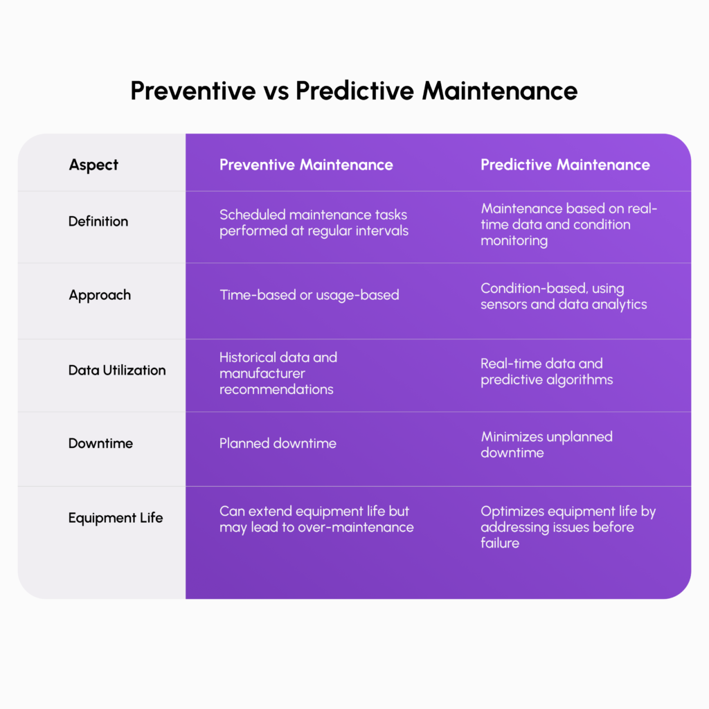 AI-Powered Predictive Maintenance | Smart Asset Failure Prevention