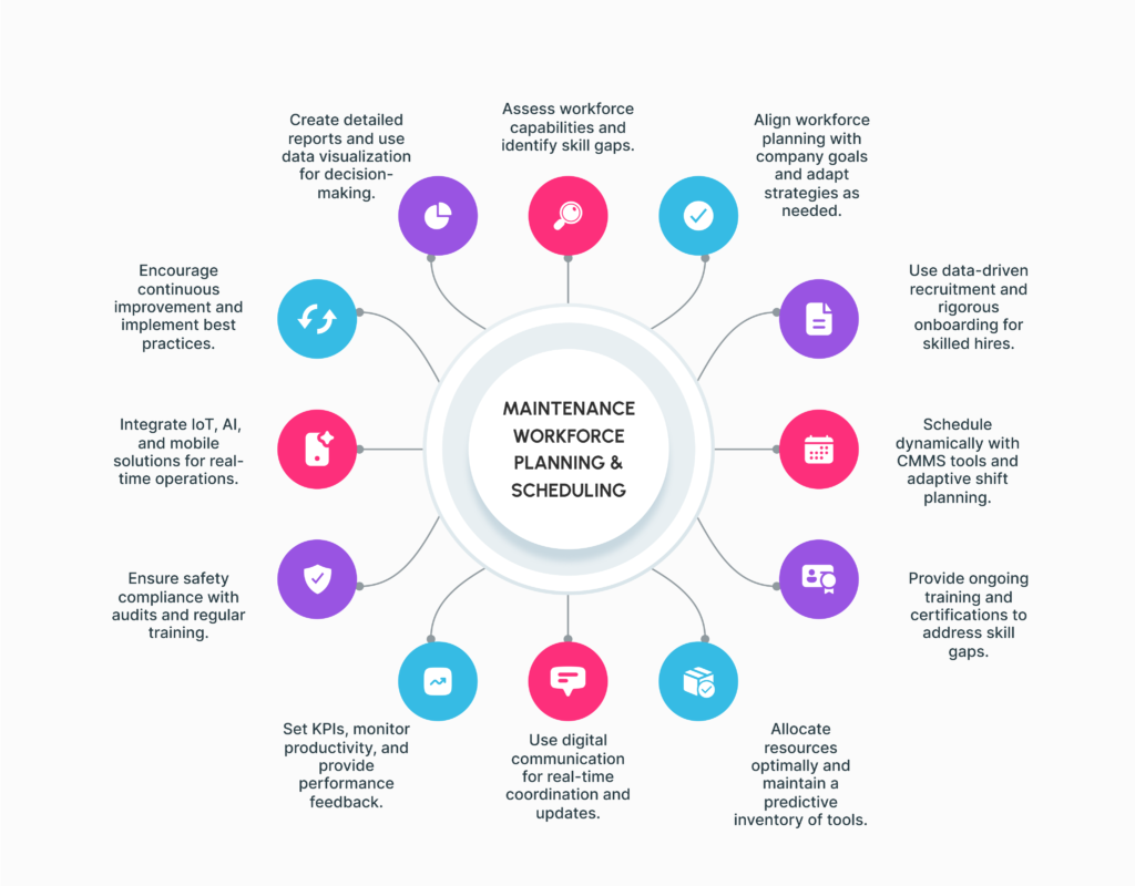 AI-Powered Workforce Management | Resource & Team Optimization