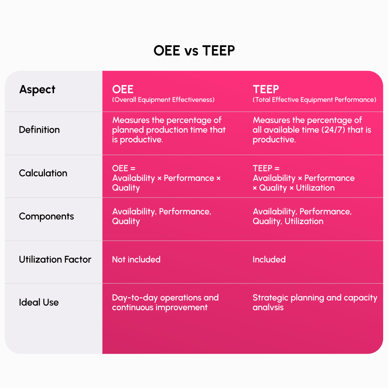 MaintWiz AI CMMS | Comprehensive OEE Software Solutions | Optimize Your ...