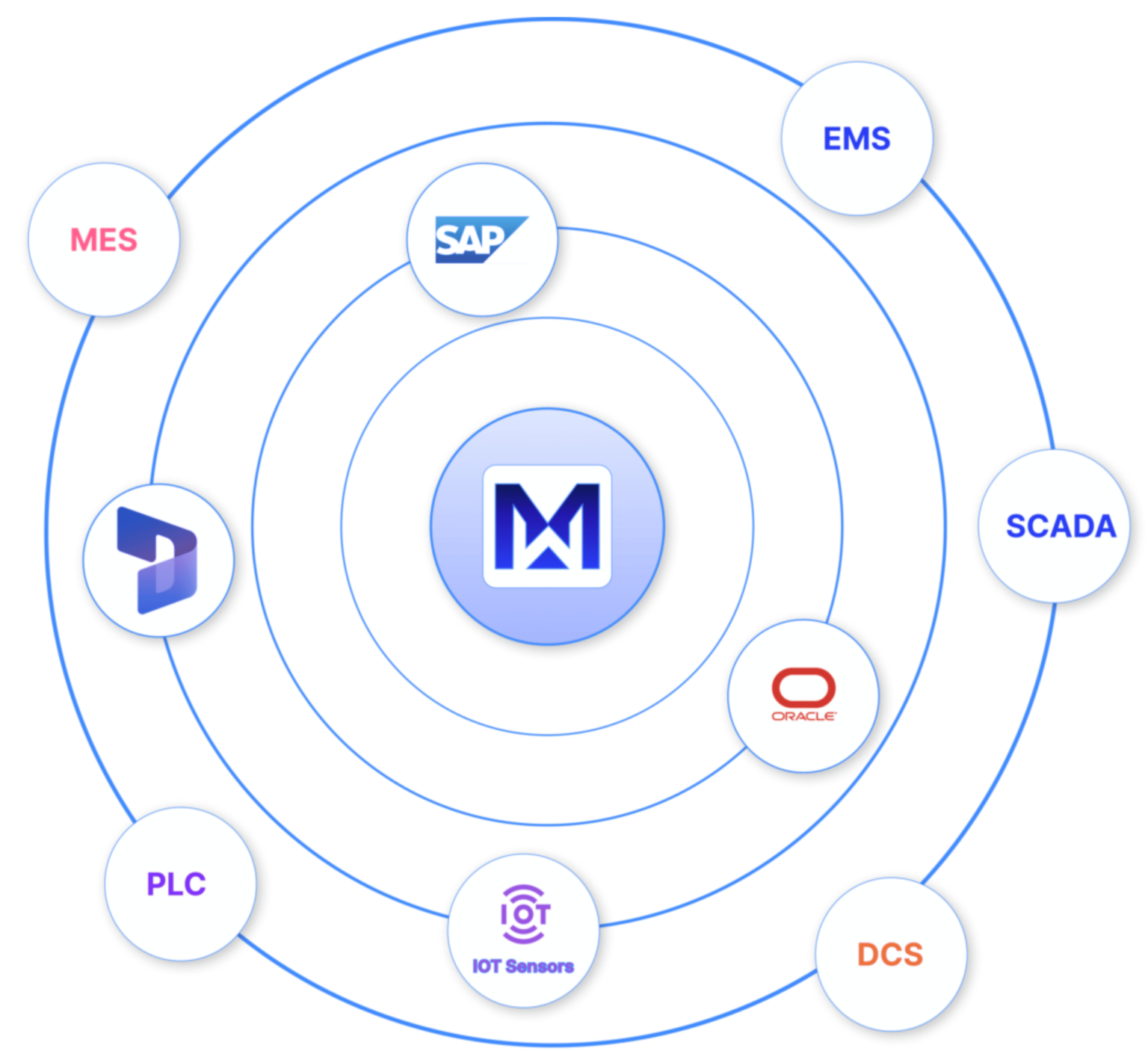 AI-Powered CMMS Software for Smart Maintenance & Asset Management