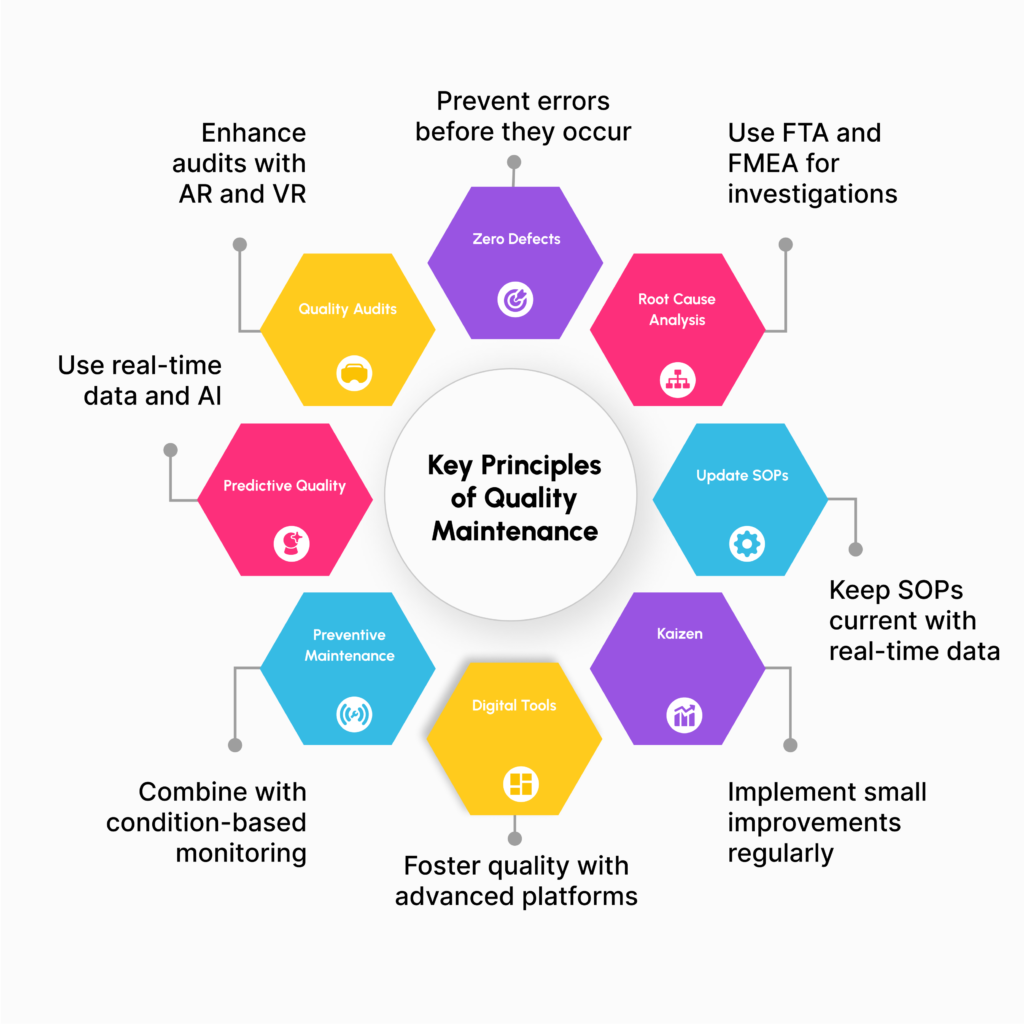 Zero-Defect Manufacturing Through TPM-Driven Quality Maintenance