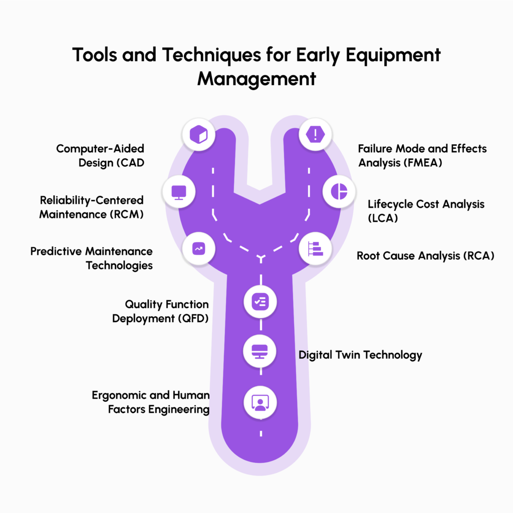 Early Equipment Management Software | MaintWiz CMMS TPM Platform
