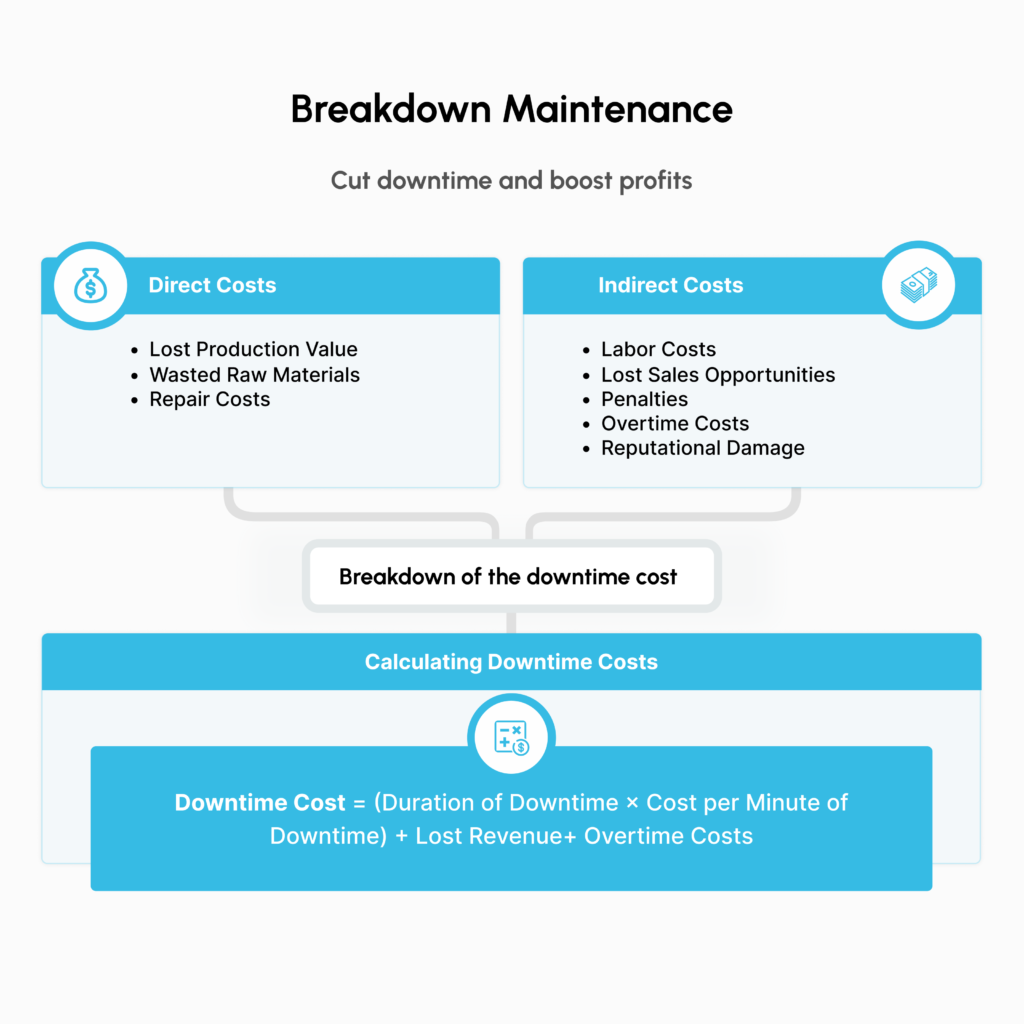 AI-Powered Breakdown Management | Smart Recovery & Downtime Control