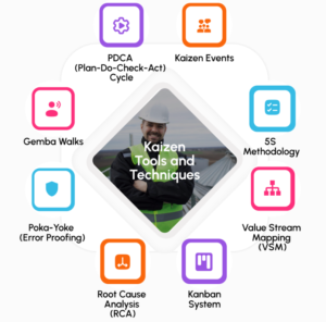 Focused Improvement (Kobetsu Kaizen) - Transform Equipment Performance ...