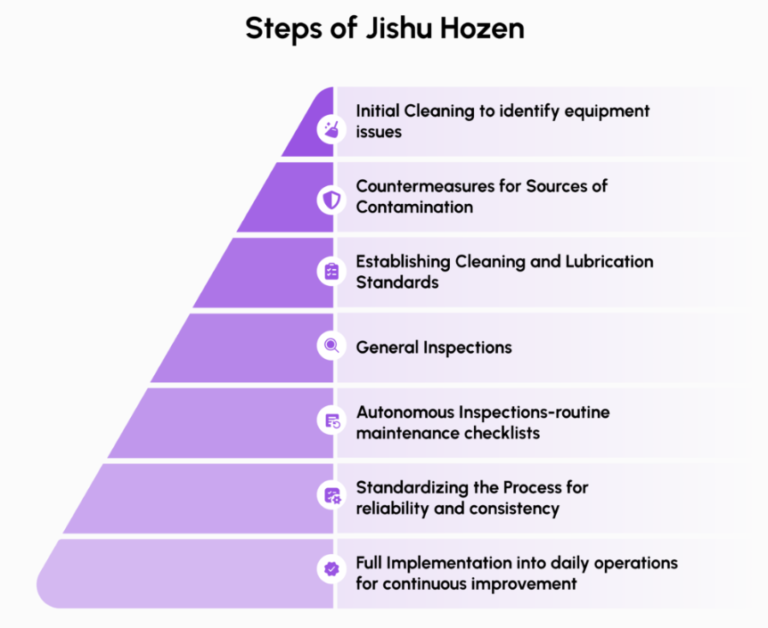 Autonomous Maintenance Software | Jishu Hozen Implementation | MaintWiz CMMS