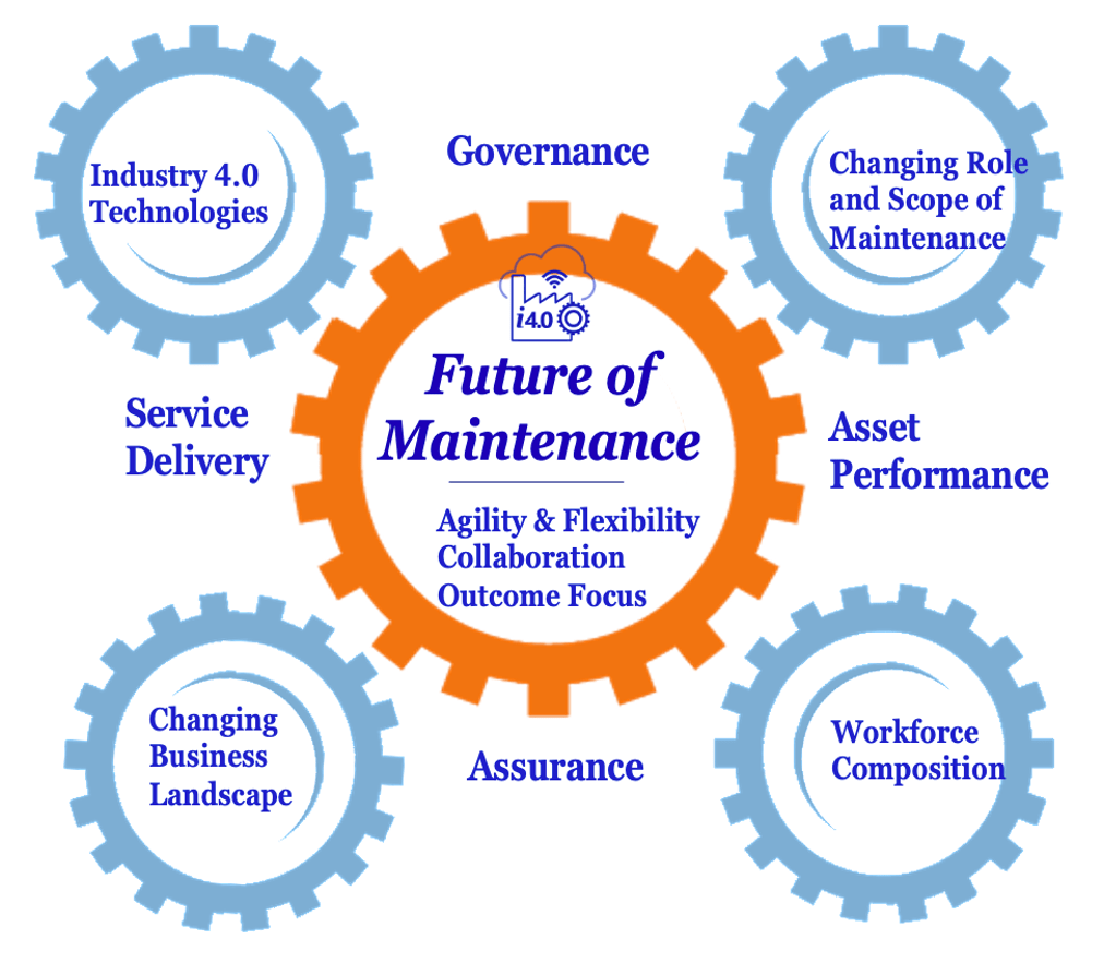 6 Essential Tips To Define Enterprise Maintenance Strategy | Maintwiz