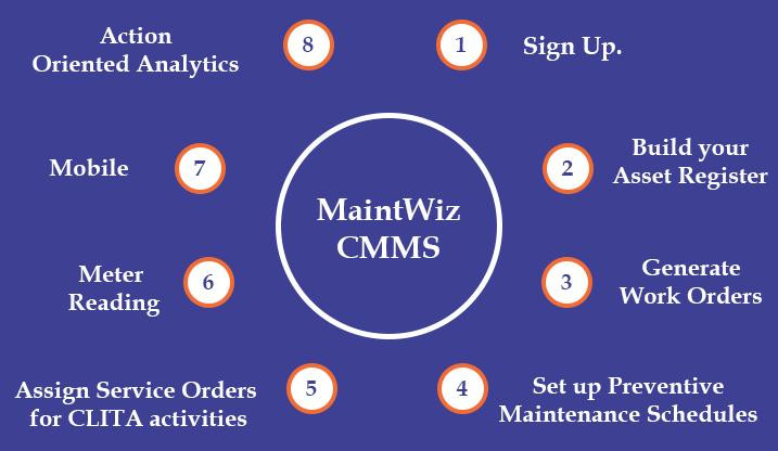 Roll Out Maintwiz Cmms In 8 Easy Steps | Maintwiz Technologies